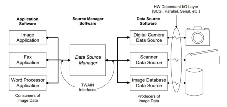 TWAINとは何か？スキャナーで使われる国際標準規格を知ろう｜エンジョイエンジニア